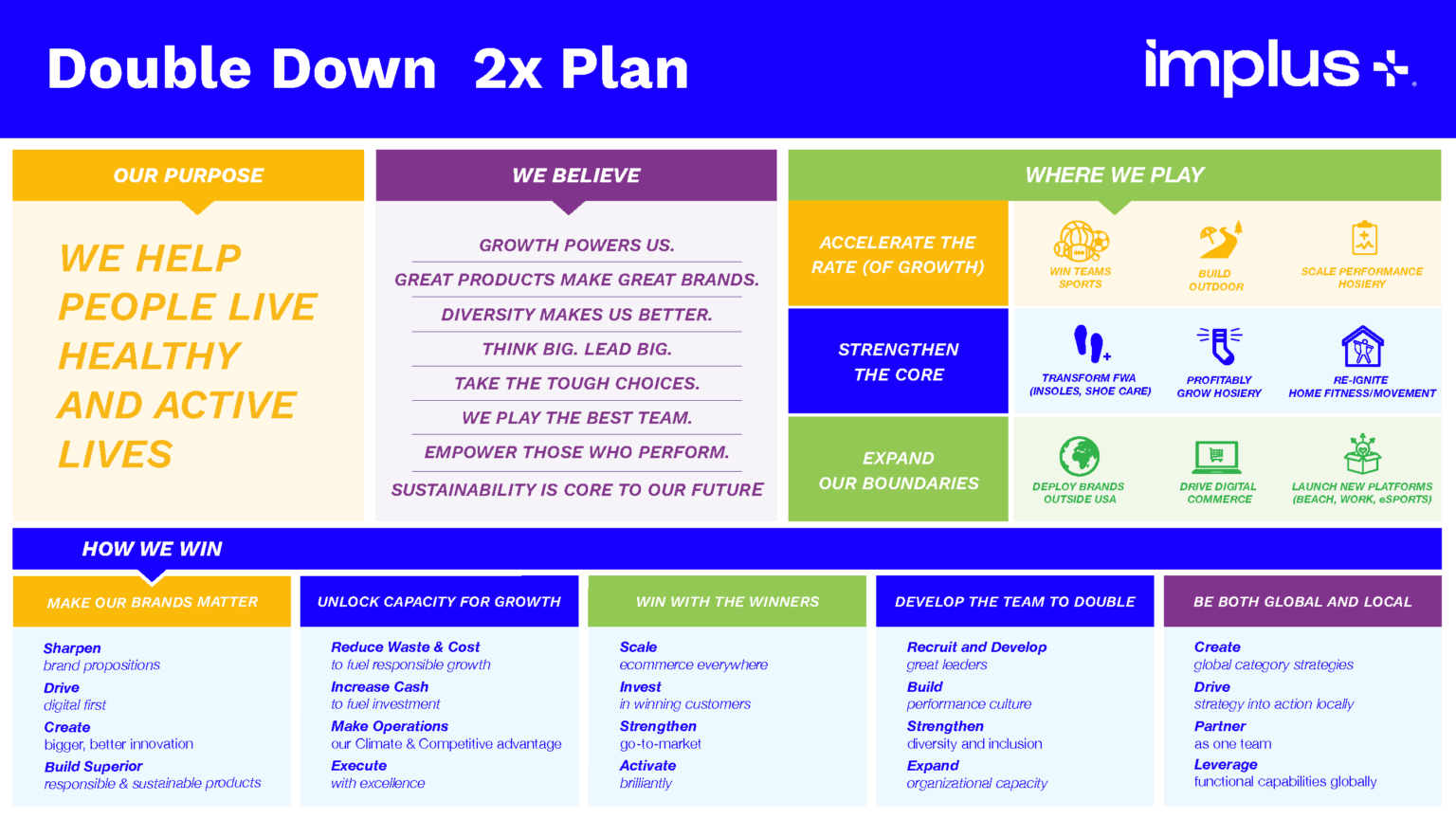 Our Strategy - Implus